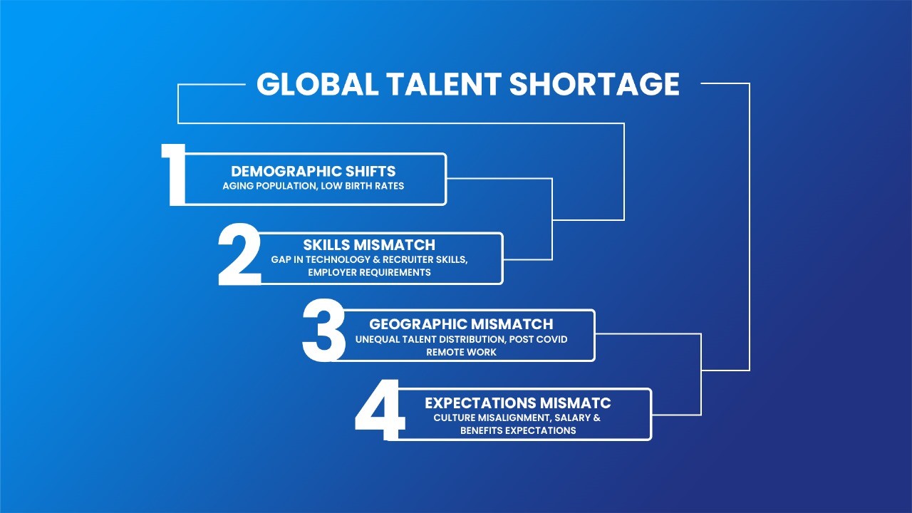 Understanding the Global Talent Shortage Challenge - Iqbal Man Power